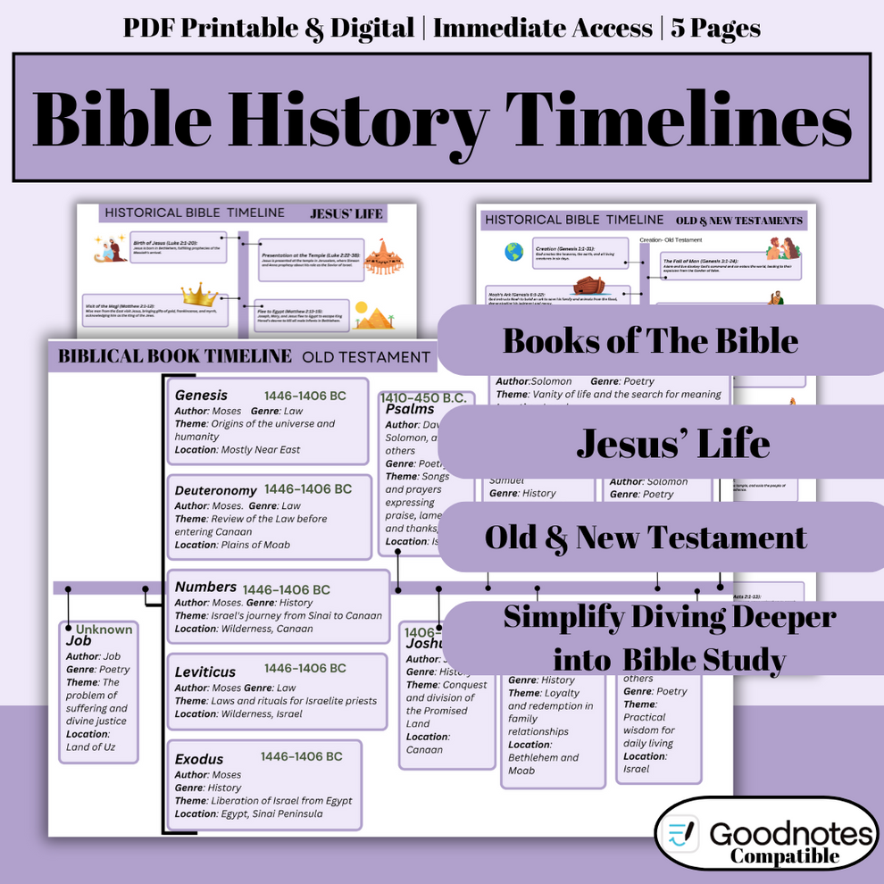 Bible History Timelines & Breakdowns- Simplify Deeper Understanding Vi ...