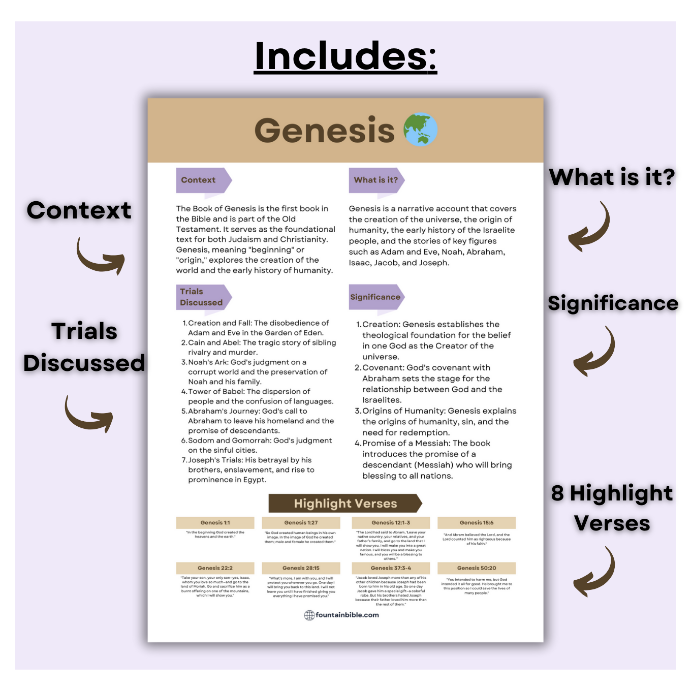 Bible Book Summaries - a simplified overview of each book in the Bible ...